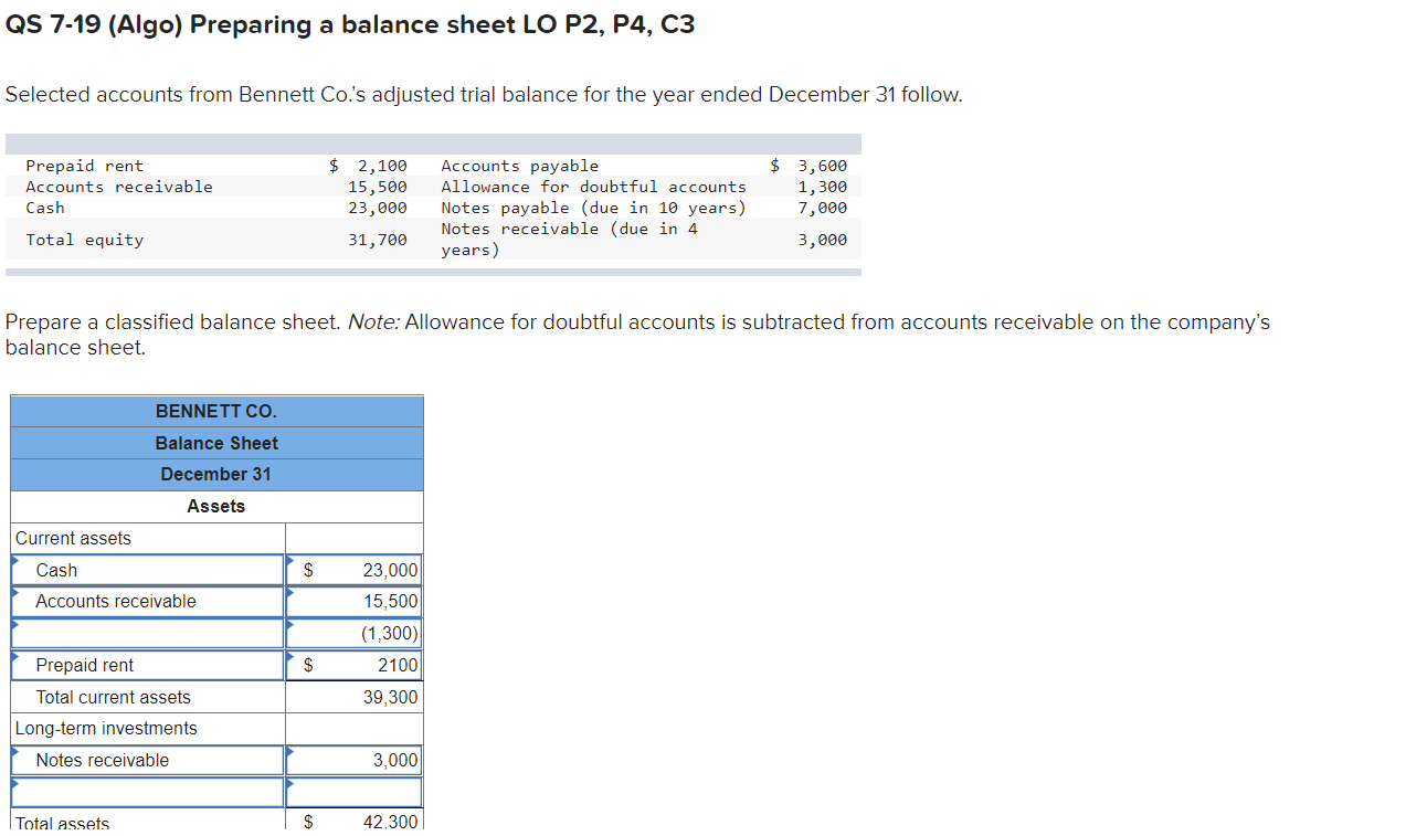 Solved QS 7-19 (Algo) Preparing a balance sheet LO P2, P4, | Chegg.com