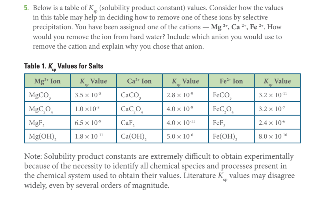 Solved Below is a table of Ksp (solubility product constant) | Chegg.com