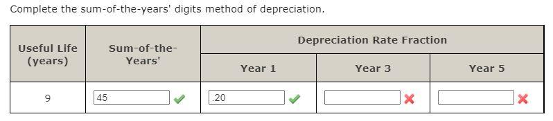 Solved Complete the sum-of-the-years' digits method of | Chegg.com