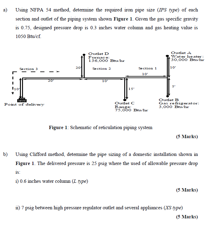 a) Using NFPA 54 method, determine the required iron | Chegg.com