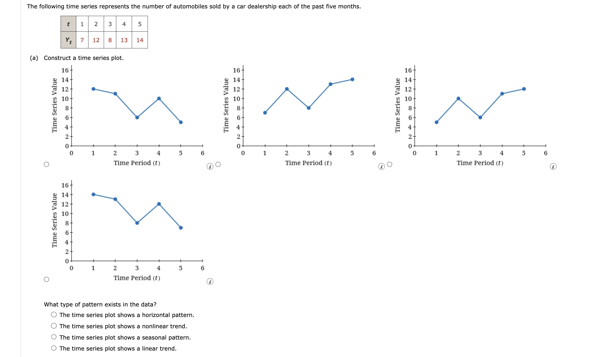 Solved (a) Construct a time series plot. What type of | Chegg.com