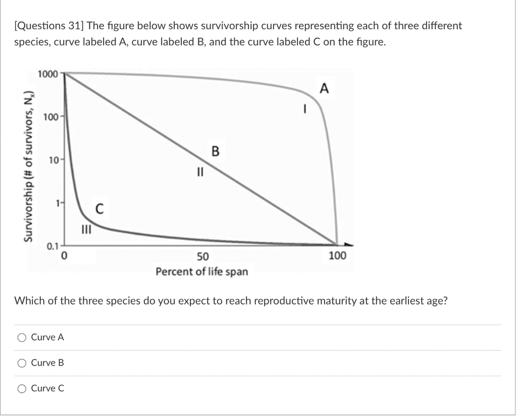 Solved [Questions 31] The figure below shows survivorship | Chegg.com