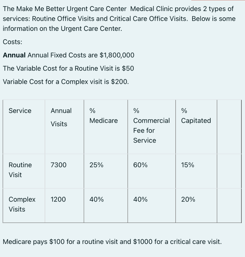 The Make Me Better Urgent Care Center Medical Clinic | Chegg.com