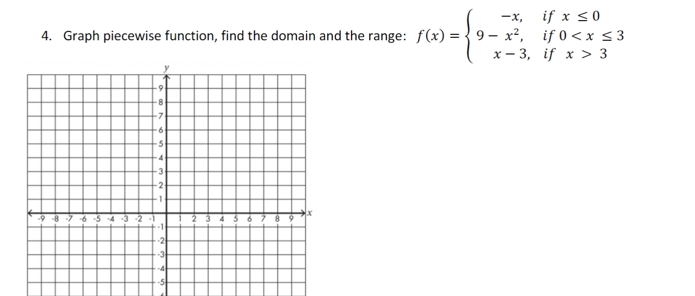 Solved 4. Graph piecewise function, find the domain and the | Chegg.com