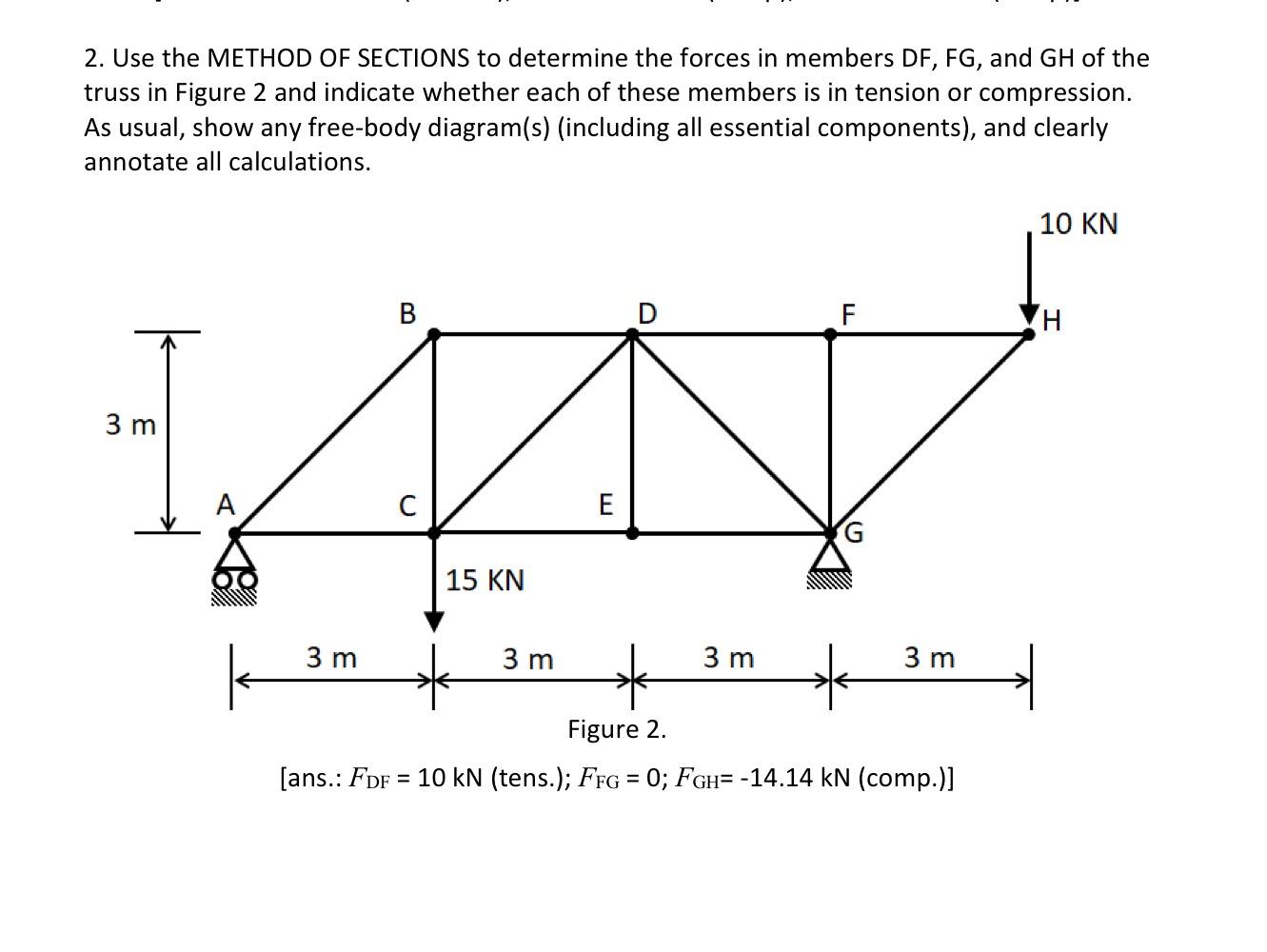 Solved 2. Use the METHOD OF SECTIONS to determine the forces | Chegg.com