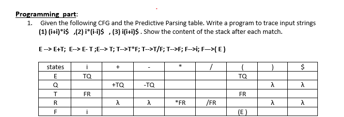 Solved Programming part: 1. Given the following CFG and the | Chegg.com