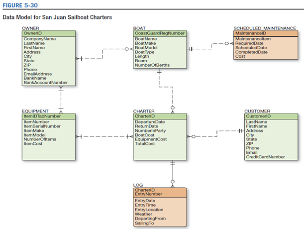 Solved Example Document Referential Integrity Constraint