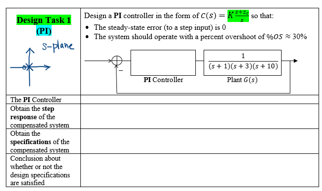 Solved Design a PI controller in the form of Cs=Ks+zcs so | Chegg.com