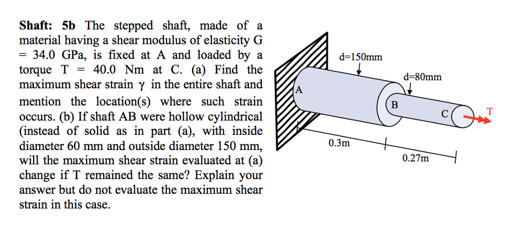 Solved Shaft: 5b The stepped shaft, made of a material | Chegg.com