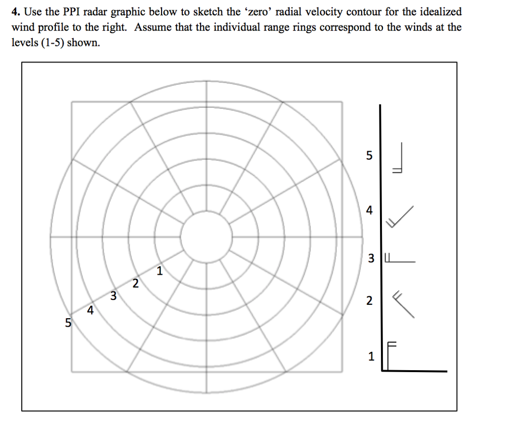 4. Use the PPI radar graphic below to sketch the | Chegg.com