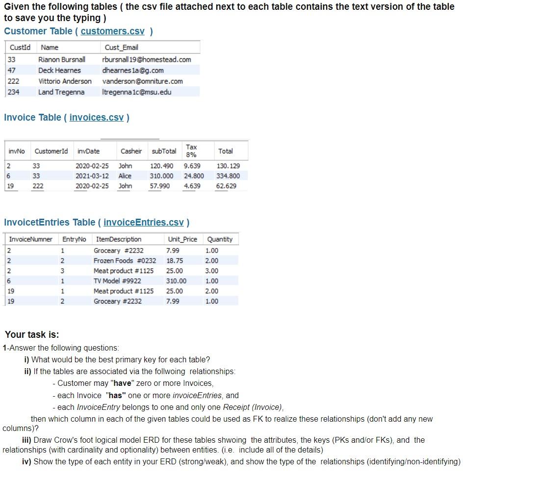 Solved Given the following tables ( the csv file attached | Chegg.com