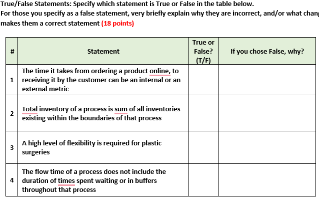 Solved True/False Statements: Specify which statement is | Chegg.com