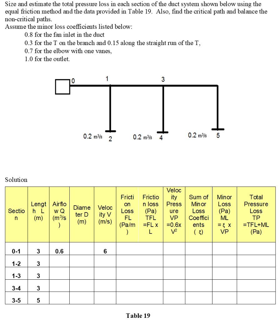 Size and estimate the total pressure loss in each | Chegg.com