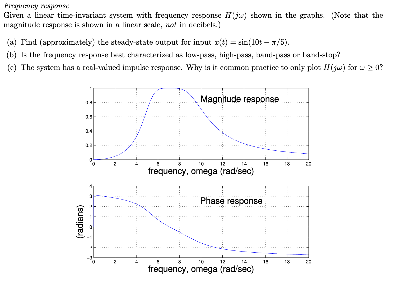 Solved Frequency response Given a linear time-invariant | Chegg.com