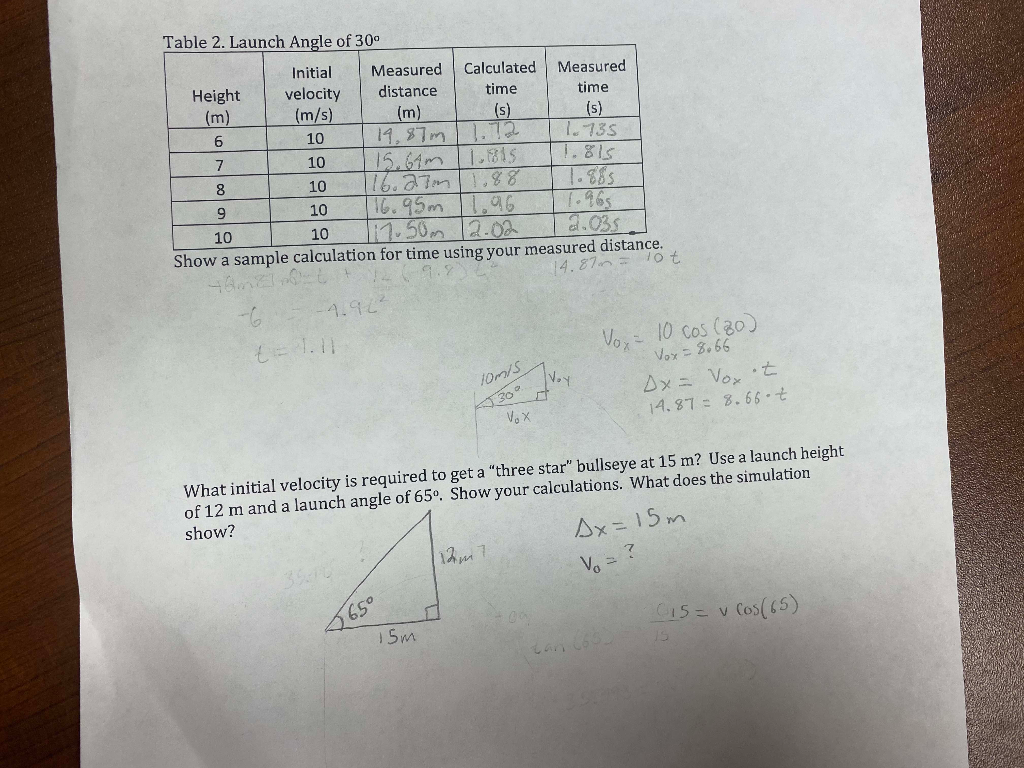 Solved time Table 2. Launch Angle of 30 Initial Measured | Chegg.com