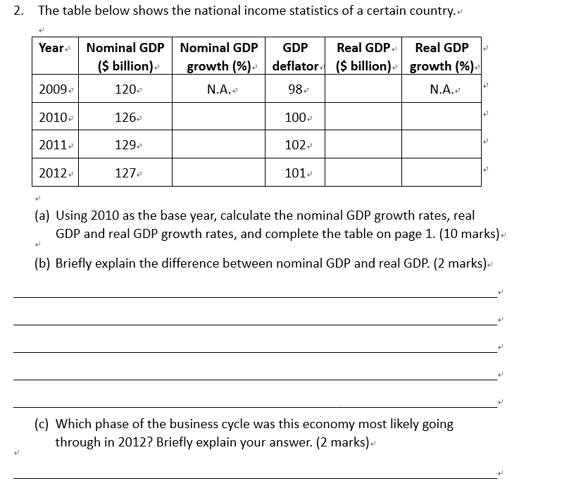 Solved 2. The table below shows the national income | Chegg.com