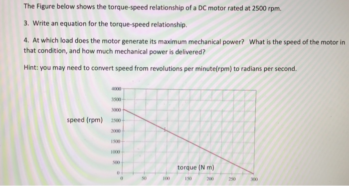 Solved The Figure below shows the torque-speed relationship | Chegg.com