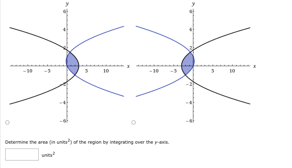 Solved Graph the equations and shade the area of the region | Chegg.com