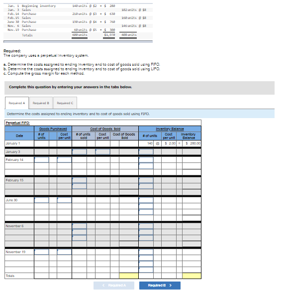 Solved 148 units $2 - $ 200 102 units 218 units $3-$ 638 168 | Chegg.com
