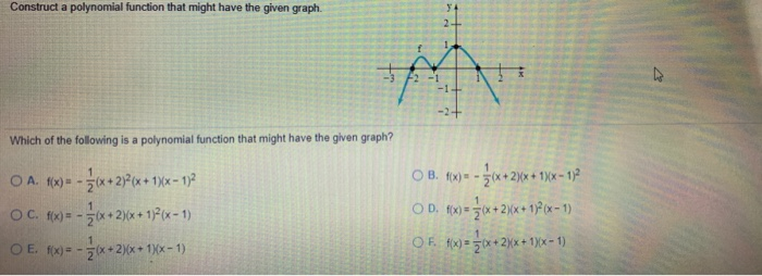 Solved Construct a polynomial function that might have the | Chegg.com