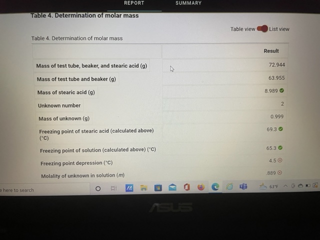 Solved Data and Report Submission 03 - Molar Mass of a | Chegg.com