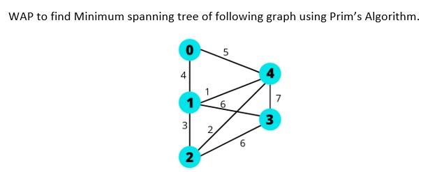 Solved WAP to find Minimum spanning tree of following graph | Chegg.com