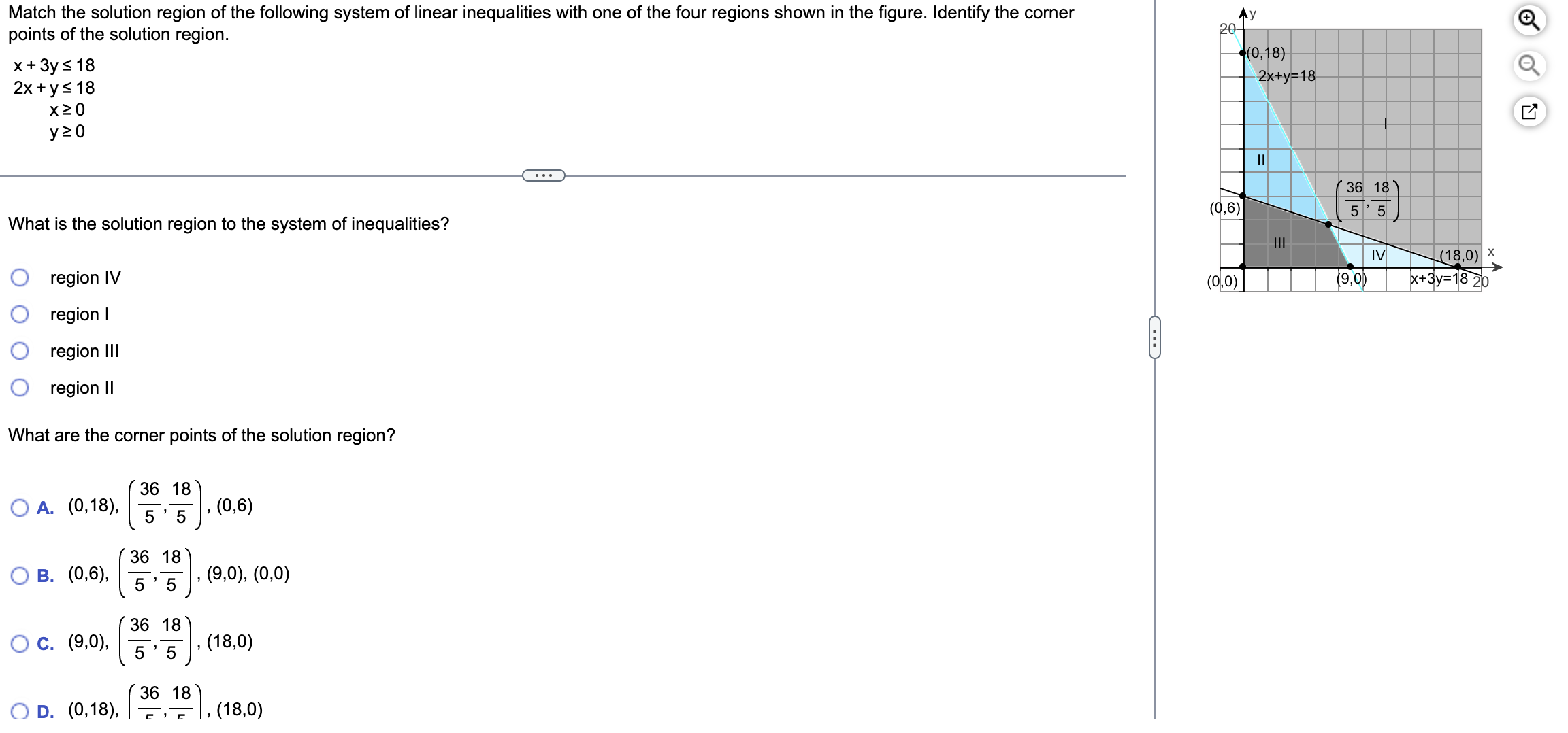 Solved Match the solution region of the following system of | Chegg.com