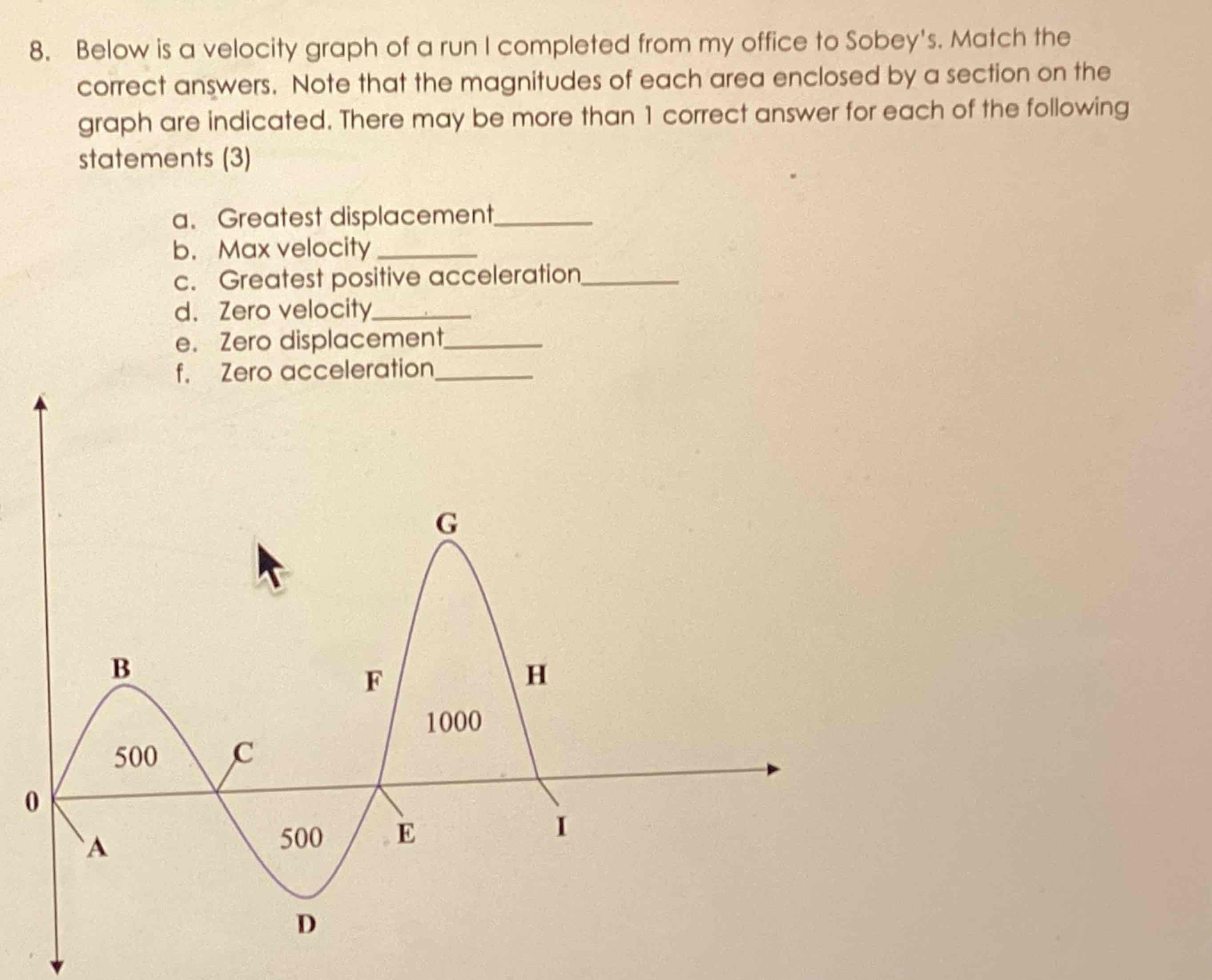 Solved Below is a velocity graph of a run I completed from | Chegg.com