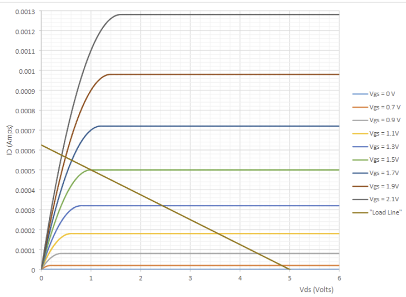 40) Below are IV curves and a load line pertaining to | Chegg.com