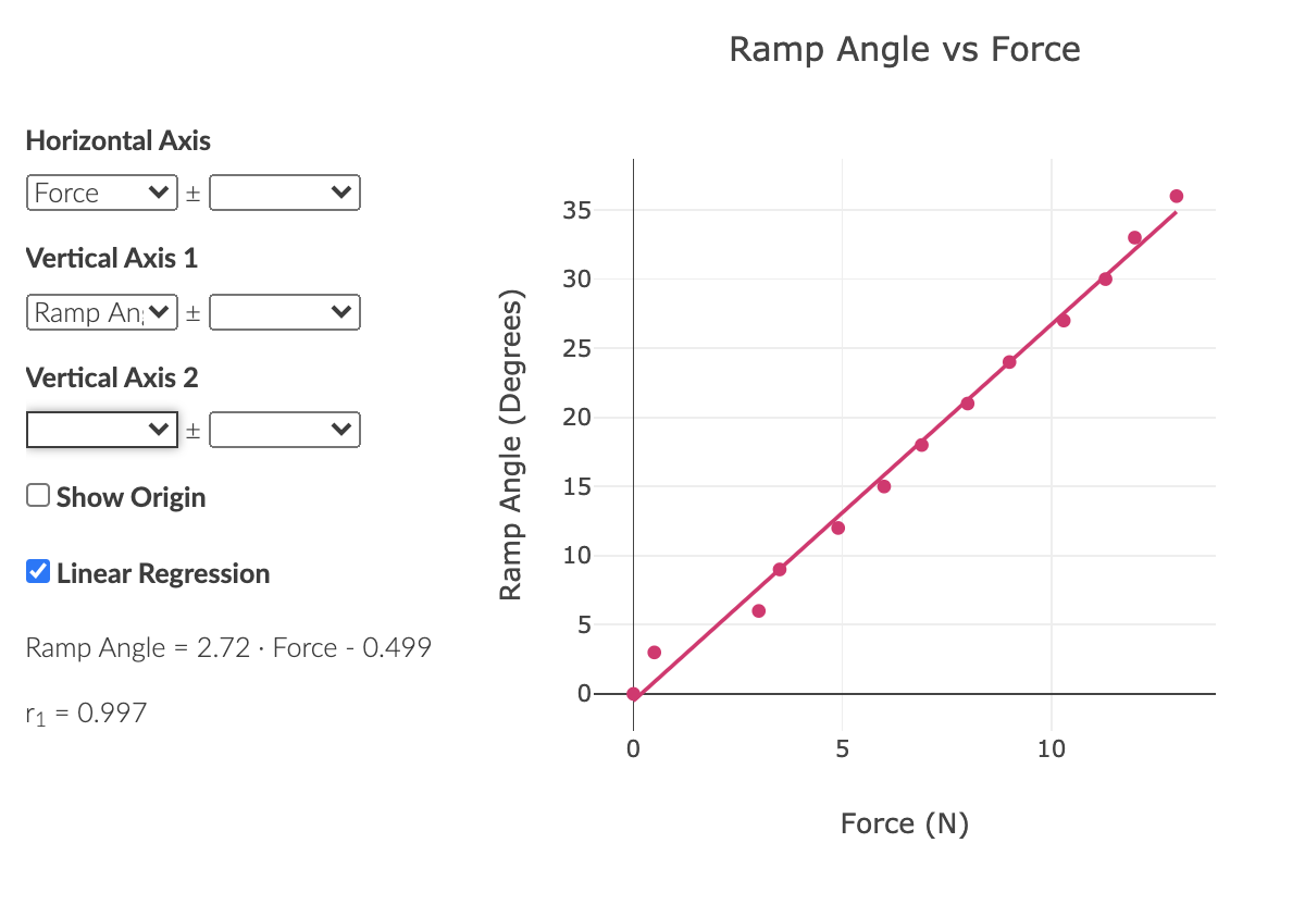1. The instructions in the next question will help | Chegg.com