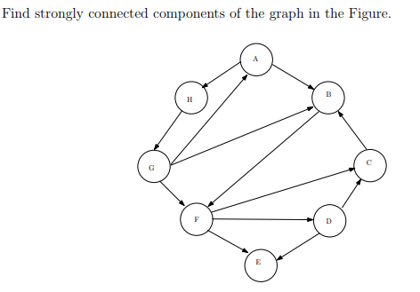Solved Find strongly connected components of the graph in | Chegg.com