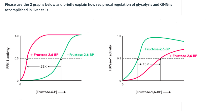 Solved Part 1: Part 2: Please briefly describe how | Chegg.com