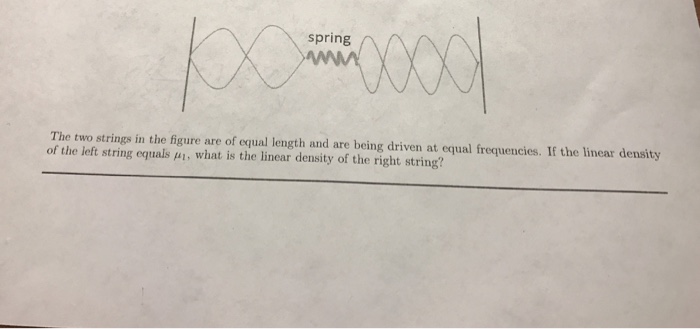 Solved Spring The two strings in the figure are of equal | Chegg.com