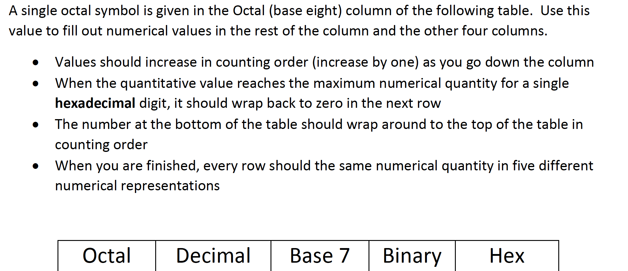 Solved A single octal symbol is given in the Octal (base | Chegg.com