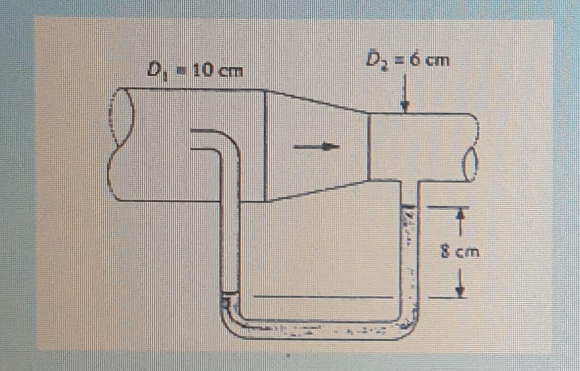 Solved In figure the flowing fluid is CO2 at 20 degrees of C | Chegg.com