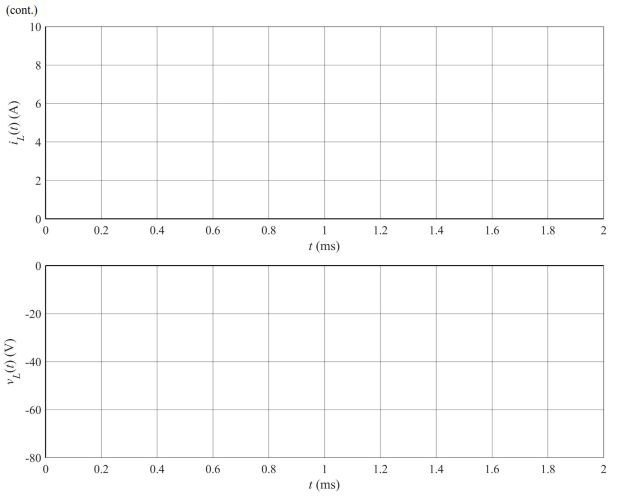 Solved (cont.) 10 4 0 0.2 0.4 0.6 0.8 1.2 1.6 4 1.8 2 t (ms) | Chegg.com