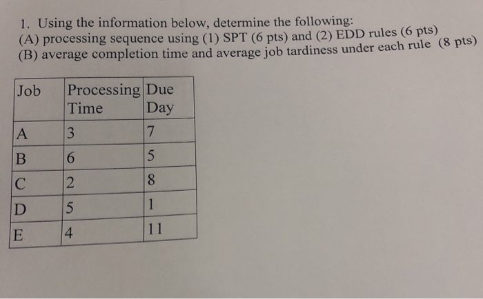 Solved 1. Using the information below, determine the | Chegg.com