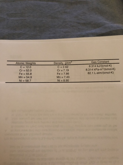 Solved ch to FIVE of thet a sentence, equation or a | Chegg.com
