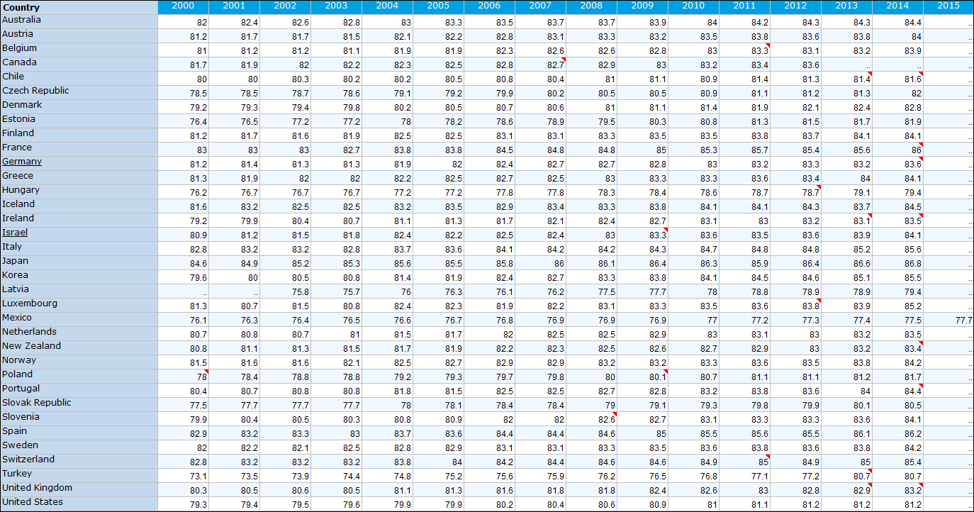 Solved Mortality.xlsx Using the provided excel file | Chegg.com