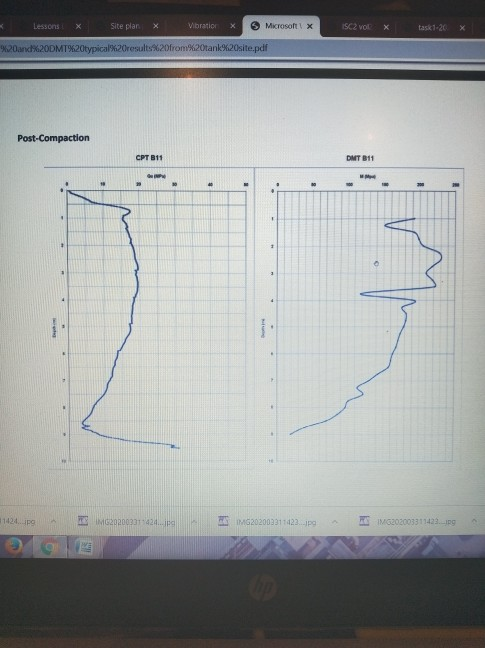 estimate degree of improvement (%)with depth (use CPT | Chegg.com