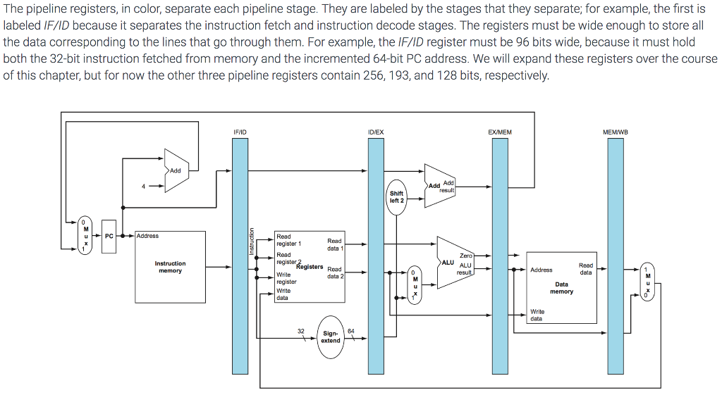 Design a five stage pipelined processor with | Chegg.com