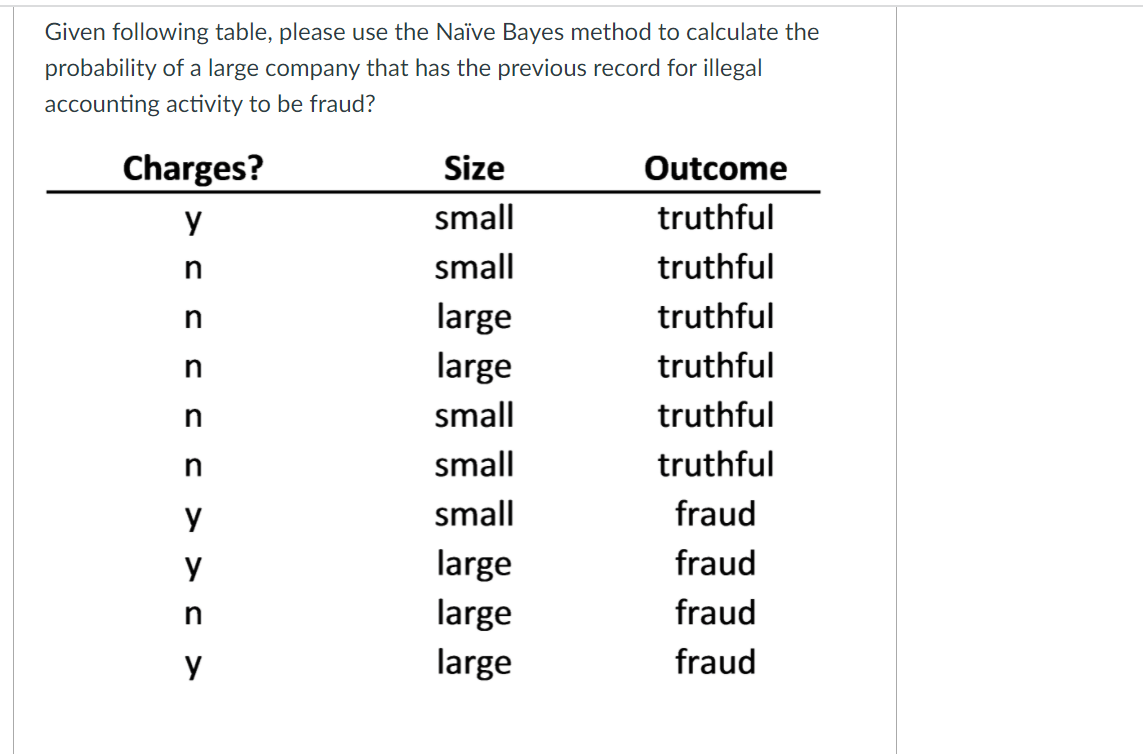 Solved Given following table, please use the Naïve Bayes | Chegg.com