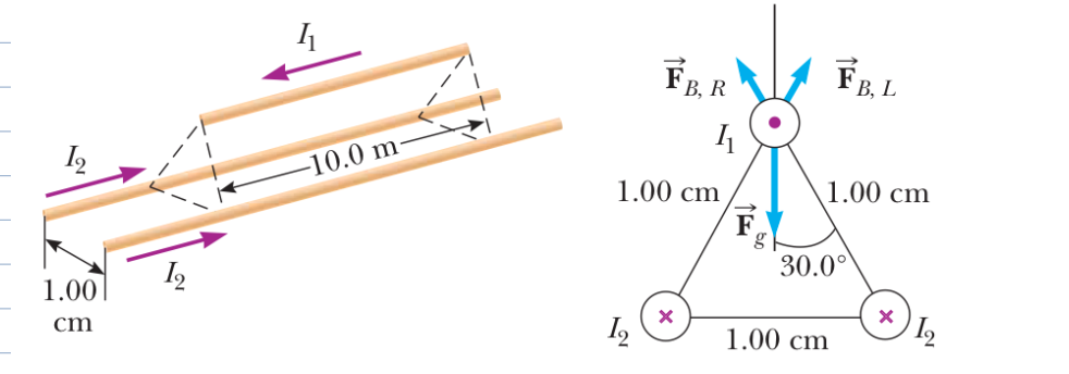 Solved Two infinitely long parallel wires lie on the ground | Chegg.com