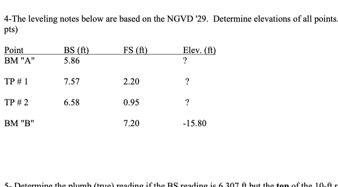 Solved 4-The leveling notes below are based on the NGVD '29. | Chegg.com