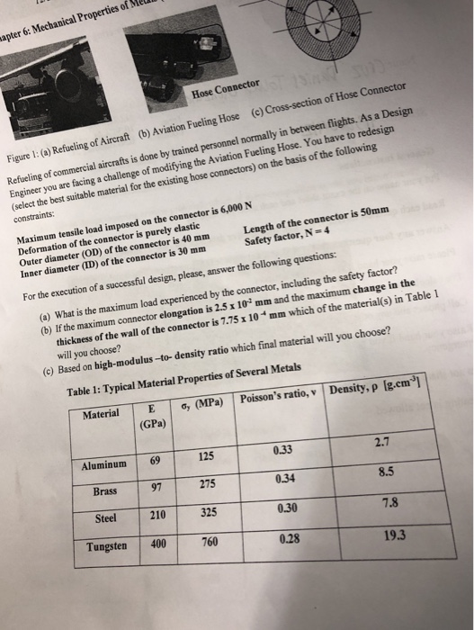 Solved apter 6: Mechanical Properties of Mel Hose Connector | Chegg.com