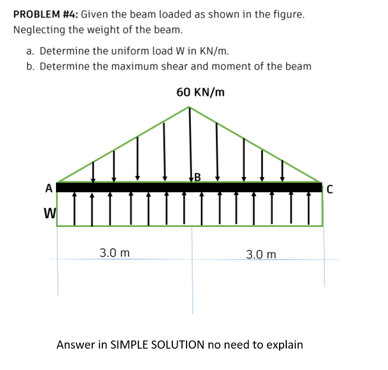 Solved PROBLEM #4: Given the beam loaded as shown in the | Chegg.com