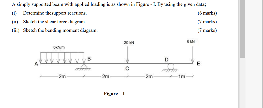 Solved A simply supported beam with applied loading is as | Chegg.com
