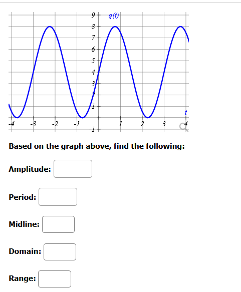 Solved Based on the graph above, find the following: | Chegg.com