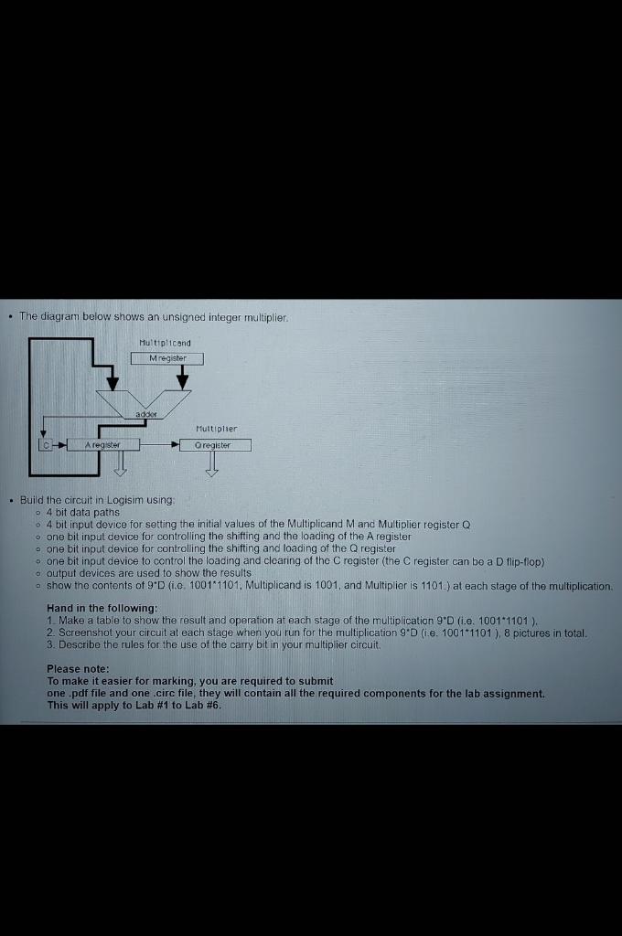 Solved - The diagrarm below shows an unsigned integer | Chegg.com