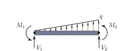 Solved 1. Using successive integrations of the | Chegg.com